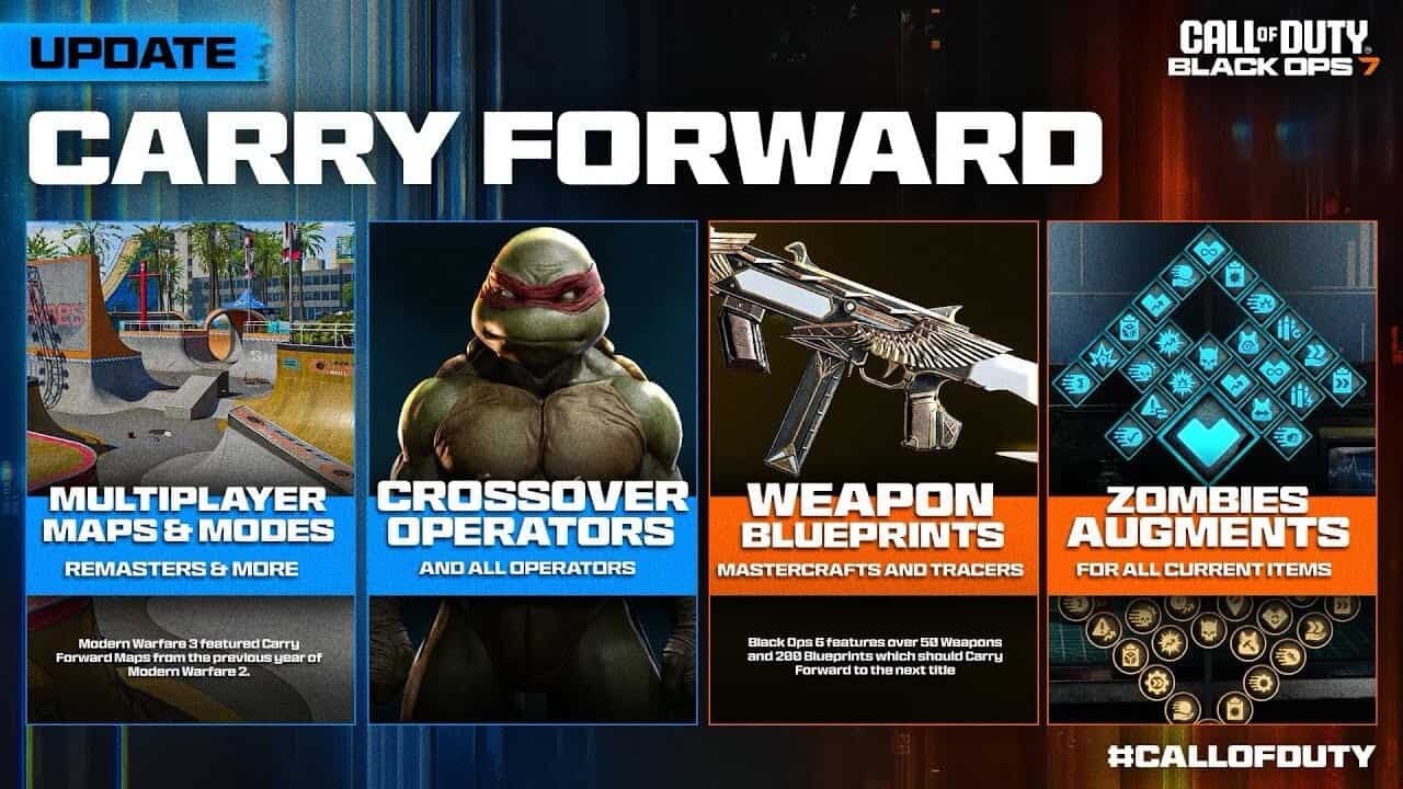 Will Black Ops 7 Have Carry Forward? | Operators, Augments, Blueprints ...