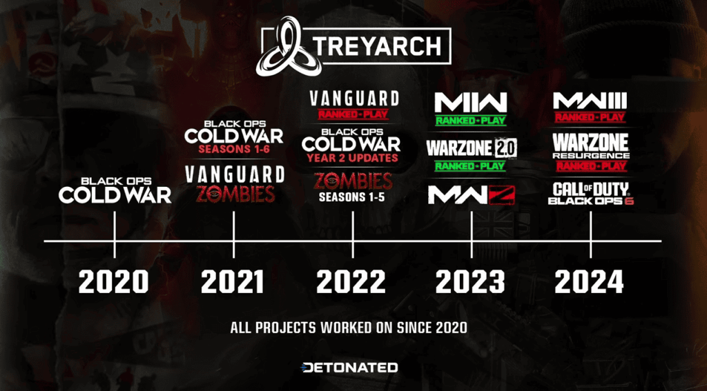 FIRST CALL OF DUTY 2025 DETAILS, RELEASE DATE & CONTENT (BLACK OPS 7 ...