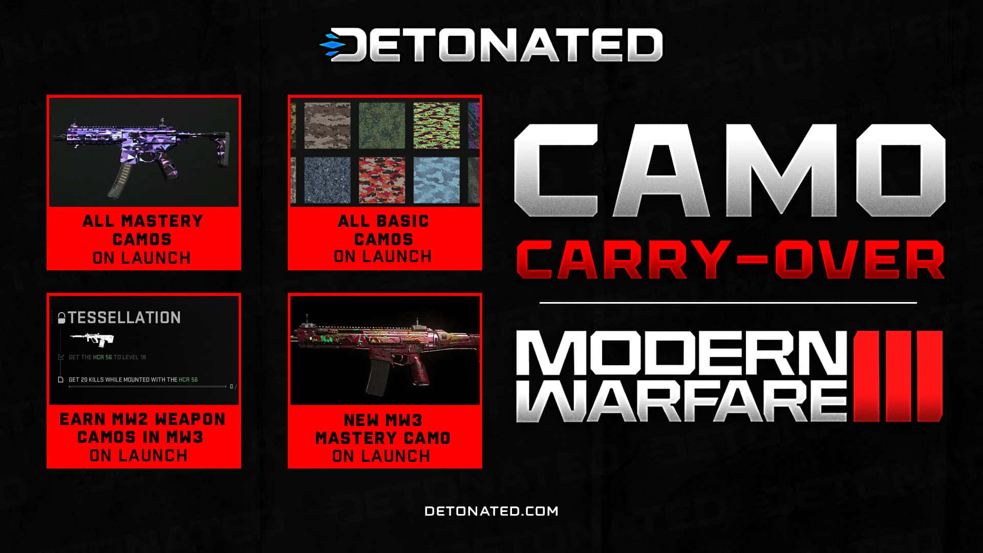 MW3 CARRY FORWARD CONTENT EXPLAINED: WHAT TRANSFERS FROM MW2? - Detonated
