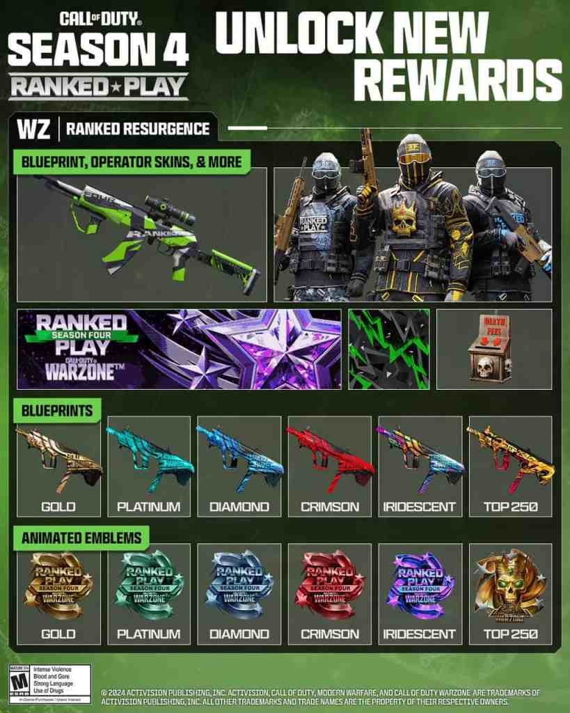 Warzone Season 4 Resurgence Ranked Play Release Date, Rewards & Updates ...