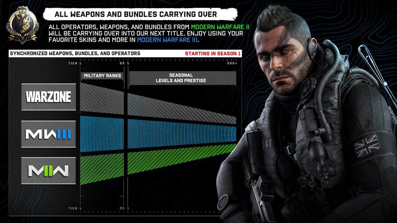 MW3 CARRY FORWARD CONTENT EXPLAINED: WHAT TRANSFERS FROM MW2? - Detonated