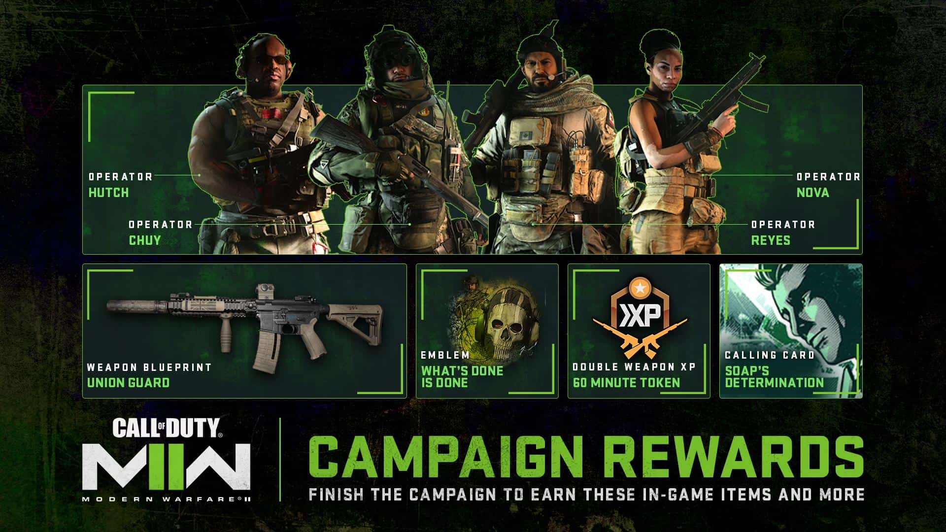 Modern Warfare 3 Campaign Rewards & Mission Unlocks - Detonated